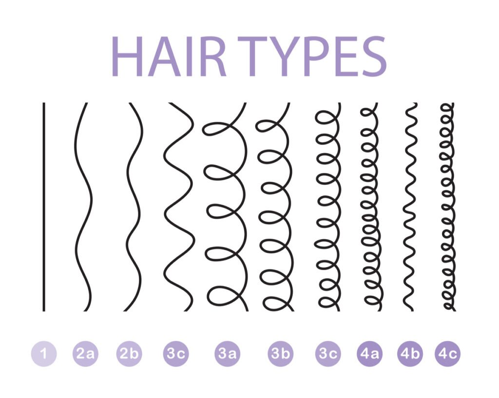 What is coily hair? | Everything about your coils - it's Coily